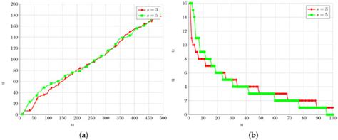 Algorithms Special Issue Dictionary Learning Algorithms And