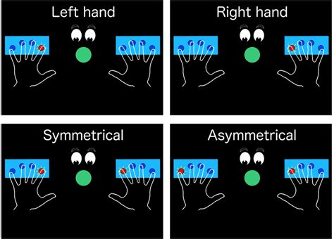 Schematic Representation Of The Four Task Conditions Participants Download Scientific Diagram