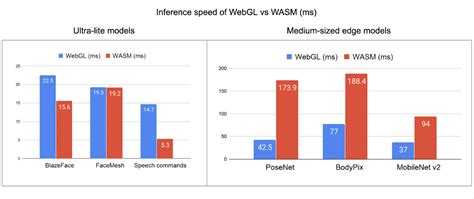 Ml与wasm的结合与思考 Technical Blog For Ml