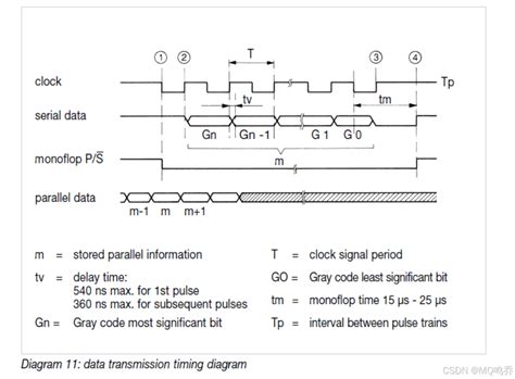 Ssi协议 Csdn博客 Ssi协议 Csdn博客