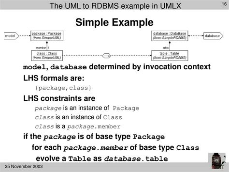 Ppt A Concrete Uml Based Graphical Transformation Syntax The Uml To Rdbms Example In Umlx