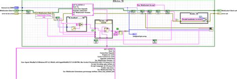 Labview Websockets Library Ni Community