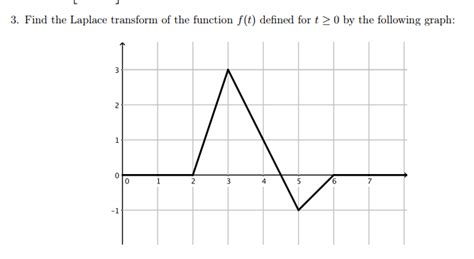 solved find the laplace transform of the function f t