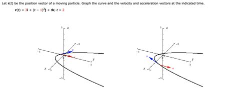 solved let r t be the position vector of a moving particle