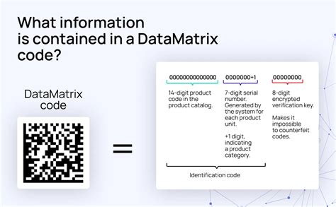 What Is The Difference Between Datamatrix Qr Codes And Barcodes