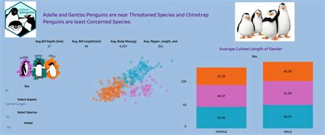 Bhagyashri Patil On Linkedin Makeovermonday