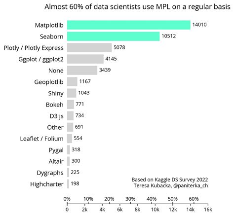 Matplotlib Matplotlib Twitter Matplotlib Matplotlib Twitter