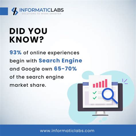 Informatics Lab On Linkedin Informaticlabs Searchengine