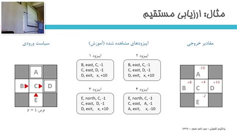یادگیری تقویتی الگوریتم یادگیری کیو Q Learning