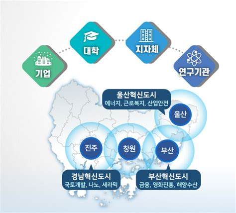 닻 올린 국내 1호 부울경 메가시티순항하기 위한 과제는 노컷뉴스