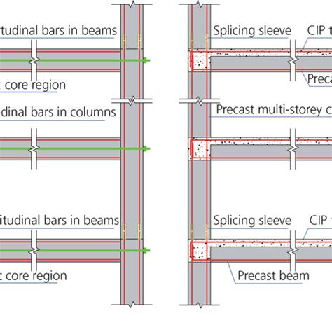 Typical Details Of Precast Concrete Frame Structures A Precast Pt
