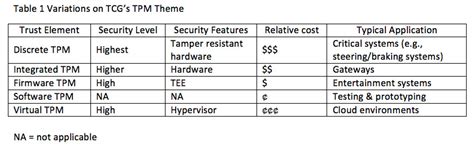 Secure Your Industrial Iot Sensors Or Else Embedded Computing Design