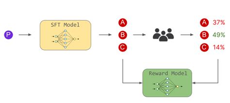 The Full Story Of Large Language Models And Rlhf