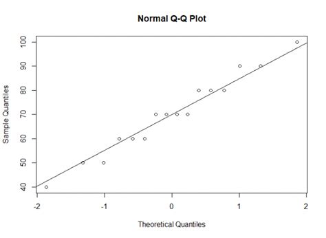 memahami dan menggunakan quantile quantile plot q q plot untuk uji