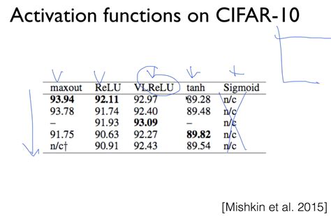 Ml Lec 이론 10 1 Sigmoid 보다 Relu 가 더 좋아