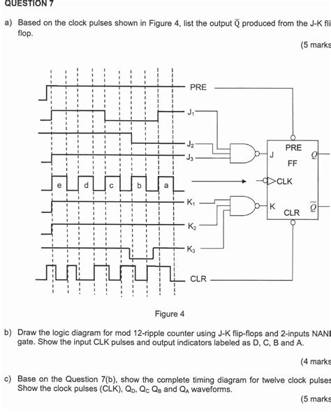 a based on the clock pulses shown in figure 4 list