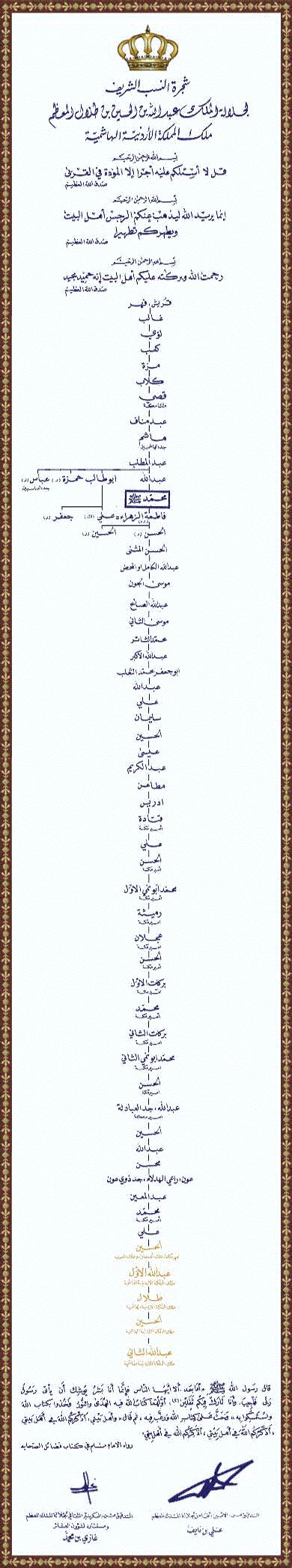 خارطة الأردن المملكة الأردنية الهاشمية