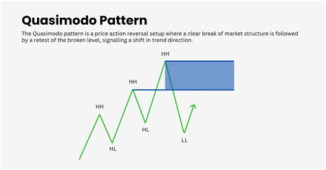 Quasimodo Pattern Strategies Made Simple Ultima Markets