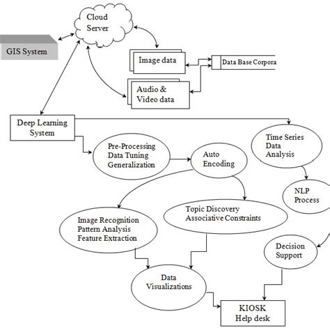 Deep Learning Mineral Mapping Model Activity Diagram Download Scientific Diagram