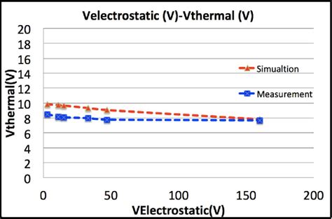 Figure 15 From Analysis Of Thermally Actuated Rf Mems Switches For Power Limiter Applications