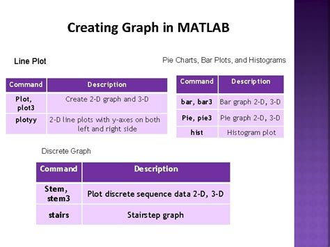 Lecture 4 Plotting Signals In Matlab By Adal