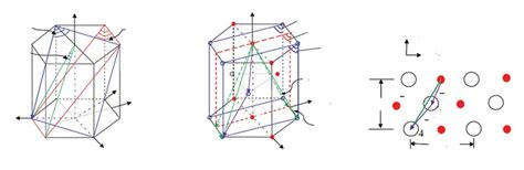Lattice Structure Of Hcp Crystal A Three Pyramidal Slip Planes π3 Download Scientific