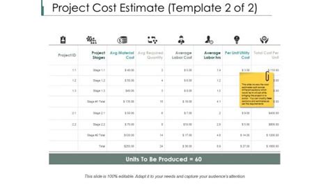 Project Cost Estimate Project Stages Ppt PowerPoint Presentation Ideas Format Ideas