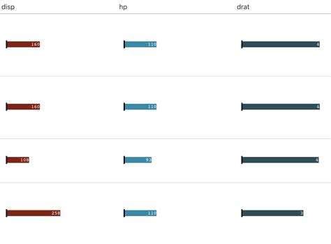 Excel Data Viz Tips In R Seven Essential Excel Data Visualization Tips