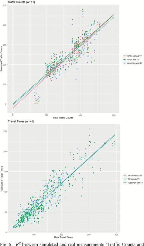 Figure 1 From Dynamic Origin Destination Matrix Estimation With Ict Traffic Measurements Using