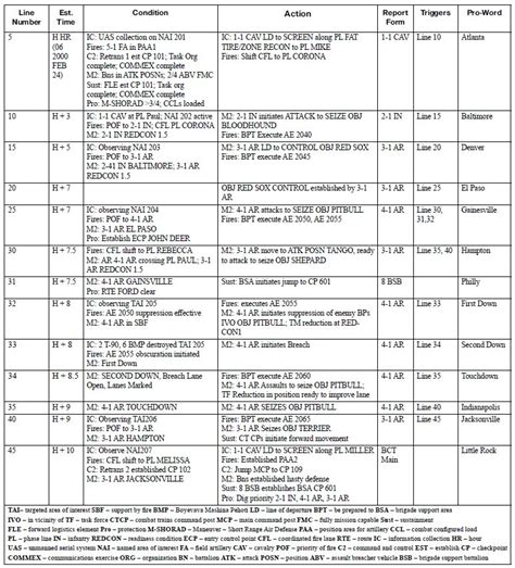 Defining Conditions For Success Article The United States Army