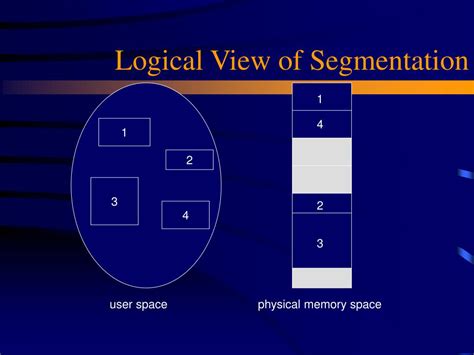 PPT Memory PowerPoint Presentation Free Download ID 4740638