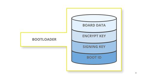 Introducing The Arduino Secure Boot