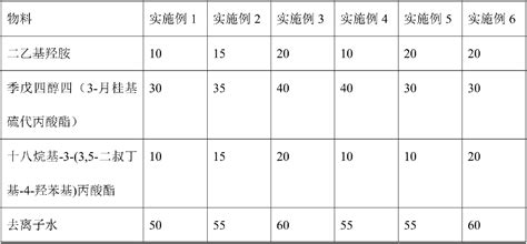 Vinyl Chloride Polymerization Terminator As Well As Preparation Method