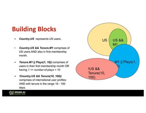 Apache Spark Based Stratification Library For Machine Learning Use Cases At Netflix With Shiva
