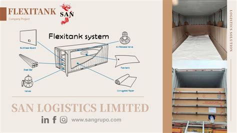 Flexitank Cmacgm One Cosco Emc Maersk Hamburgsud Hapaglloyd