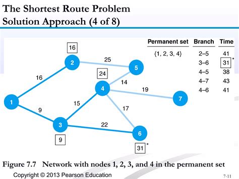 Shortest Route Minimal Spanning Tree Ppt