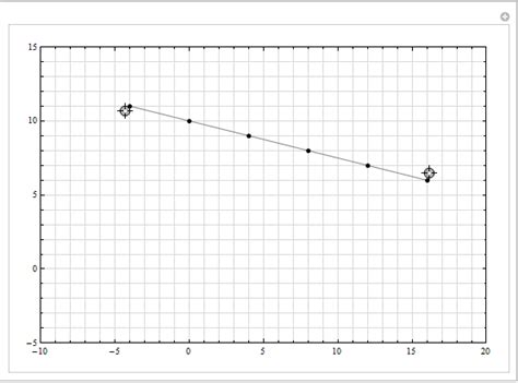 equation solving how to find lattice points on a line segment