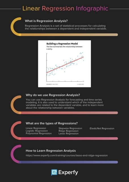 linear regression pdf technology and computing