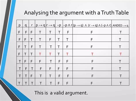 arguments and methods of proof pptx