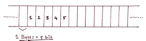 Data Structures And Algorithms Interview Questions Quick Notes