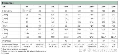 Ramén Ball Sector Valve Type Ks 1c Ramen球阀调节阀 知乎