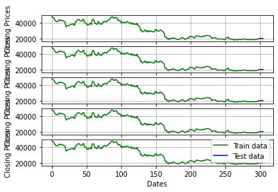 Python Time Series Forecasting A Practical Approach Time Series Weights Biases