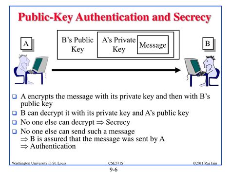 PPT Public Key Cryptography And RSA PowerPoint Presentation Free Download ID