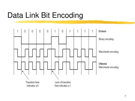 Data Link Layer Computer Networks Ppt Download