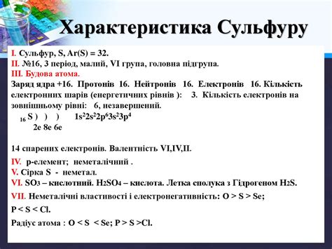 План характеристики елемента за його положенням у періодичній системі та будовою атома