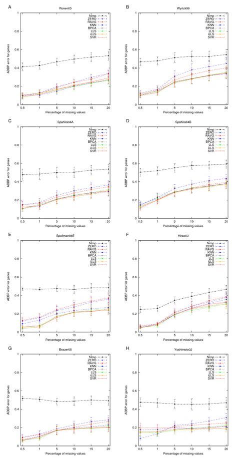 Agreement With The Original Clusterings Capability Of The K Means Download High Resolution