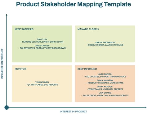 Free Stakeholder Map Templates To Edit Online