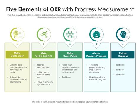 Top 10 Okr Progress Powerpoint Presentation Templates In 2026