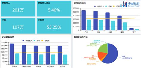 可视化数据分析报表ourwaybi基于etl功能制作报表2