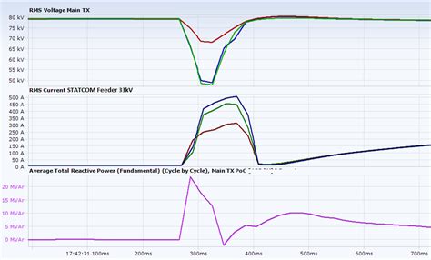practical considerations for optimal wind farm voltage control